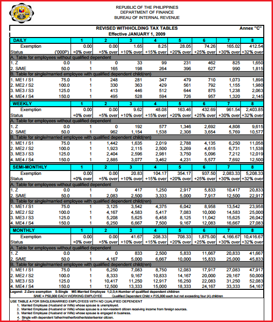 How To Compute Income Tax In The Philippines